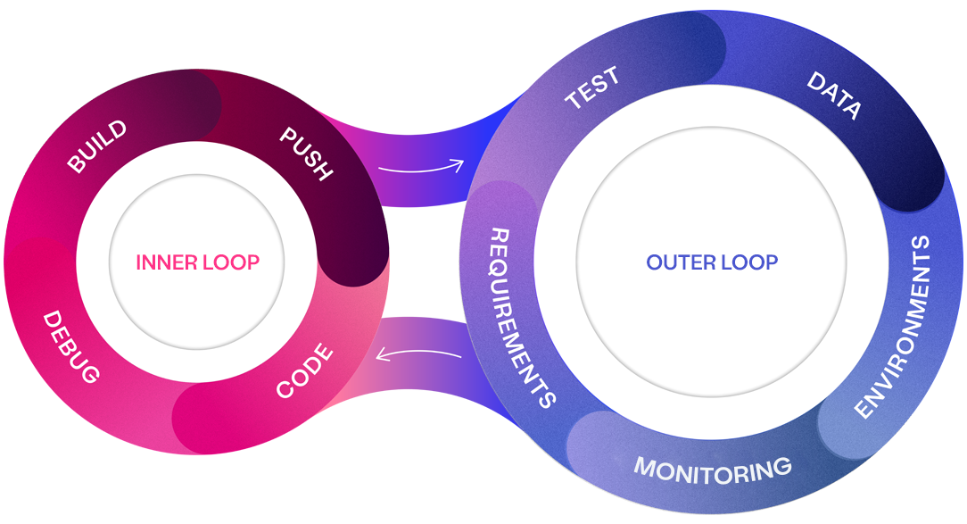 What is data coverage, and why does it matter?
